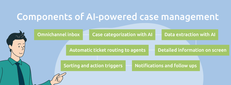 AI-Driven Customer Case Management With ThinkOwl