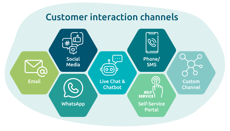 Omnichannel Strategies For Superior Customer Experiences