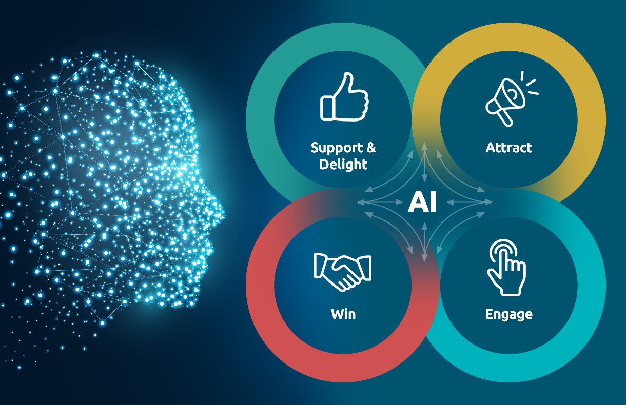 Conversational AI Bots Offering Infinite Solutions (Gen-AI Innovations)