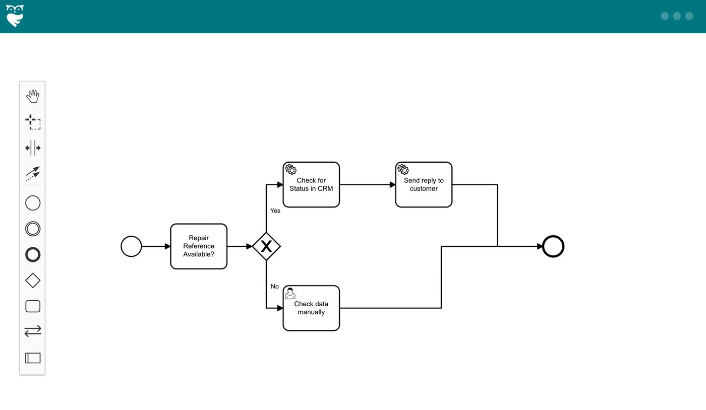 AI-Driven Workflow Automation | Business Process Modeling | OwlDesk