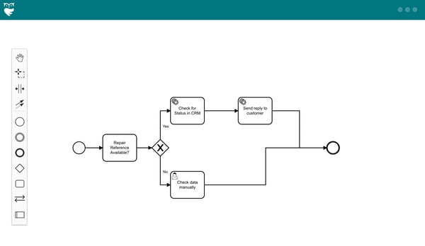 AI-Driven Workflow Automation | Business Process Modeling | OwlDesk