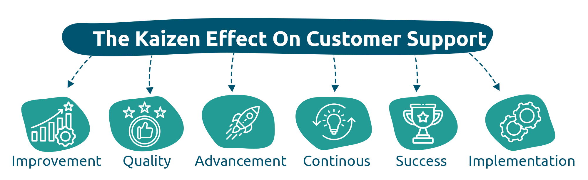 Improving Customer Support With Kaizen Principles