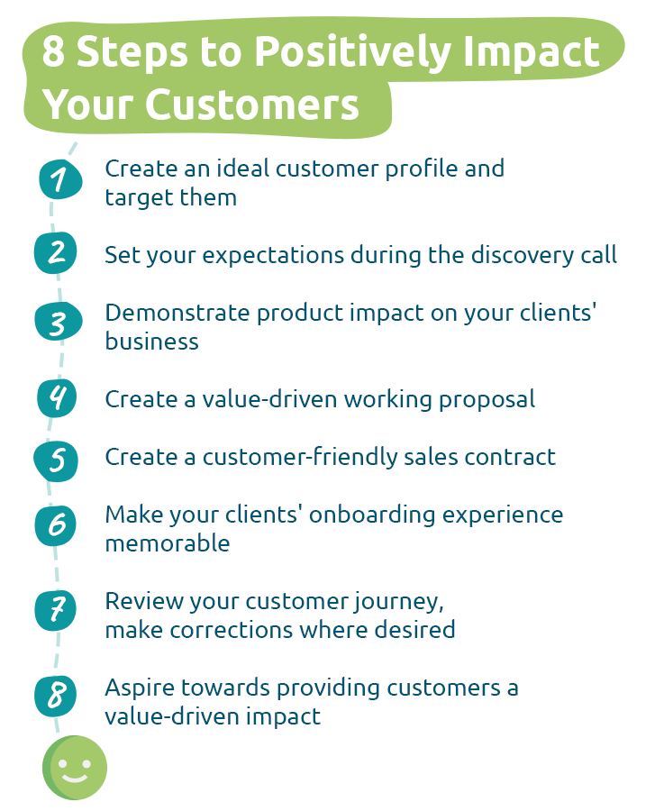 Improve Customer Experience With Smart Actions