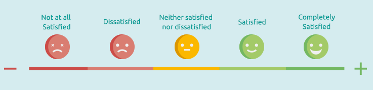 Introducing Customer Satisfaction CSAT Survey For A Five Star CX Program introducing-customer-satisfaction-csat-survey-for-a-five-star-cx-program
