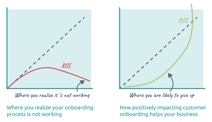 7 Tips To Optimize Your Customer Onboarding Plan
