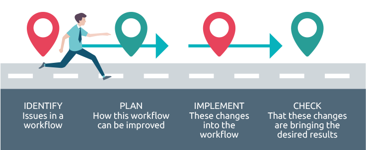 How To Design Workflows That Delight Agents And Customers Alike